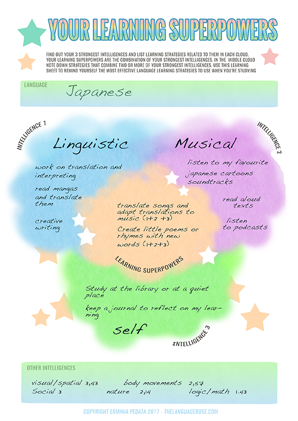 How to learn languages easily – use your Learning Superpowers! – The ...